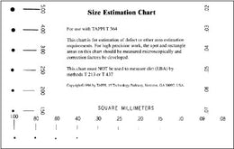 Tappi Size Estimation Chart (Transparency) 0109DIRTT 0.02 to 5.00 mm2